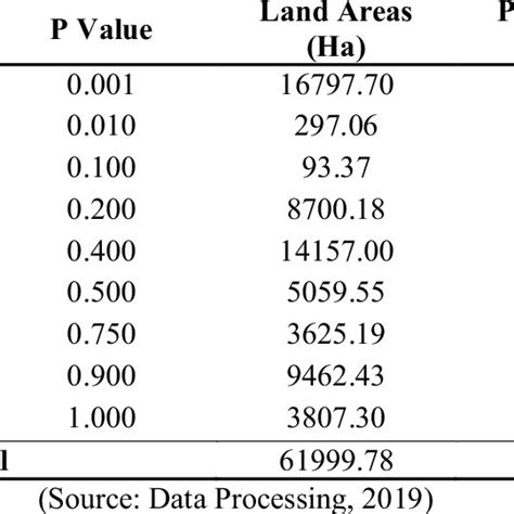 Hydrologic Soil Group Classification Of Scs Cn Model Download Table