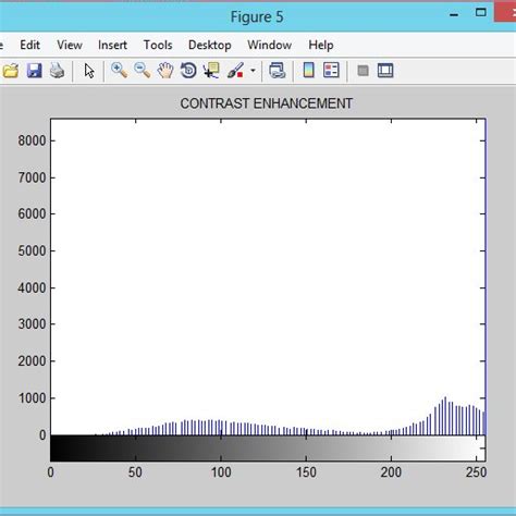 Histogram Of White Balancing Download Scientific Diagram