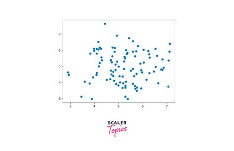 Types of Tableau Charts & Which One is Right for You - Scaler Topics