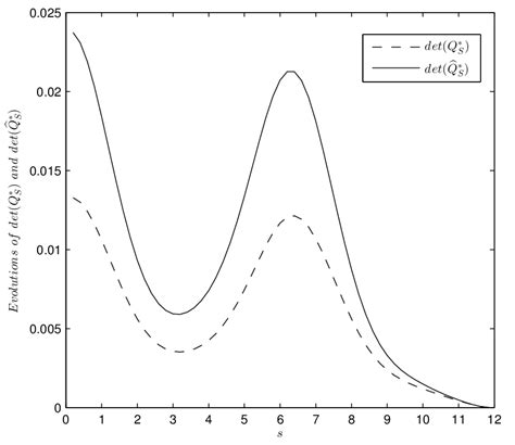 Relationship Between Nash Equilibrium Strategies And H2h∞ Control Of Mean Field Stochastic