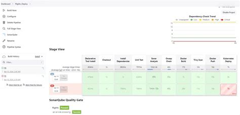 Francis Watson On Linkedin Devops Devopsengineer Cloud Automation Linux