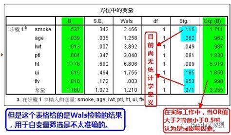 Spss统计分析全解析 Logistic回归（逻辑回归）51cto博客spss Logistic回归分析