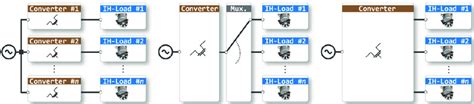 Flexible Ih Appliance Implementations Download Scientific Diagram