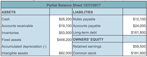 Solved Fixed Assets Use The Data From The Following Chegg Com