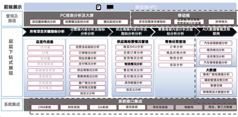 案例实践 微创携手舍弗勒旗下一体系，打造b2b供应链平台营销管理“破局之钺” 知乎