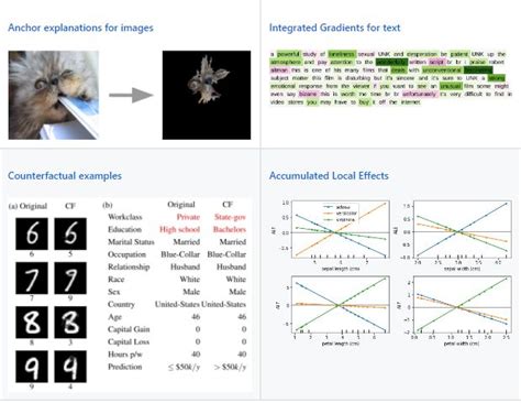 abhishek kumar annamraju on linkedin interpretation machinelearning