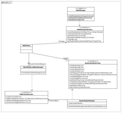Engine Rmi Interface Rifidiwiki