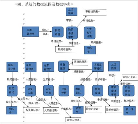 软件工程需求分析实验实验设备管理系统需求分析 腾讯云开发者社区 腾讯云