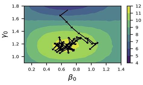 Scientists Use Reinforcement Learning To Train Quantum Algorithm
