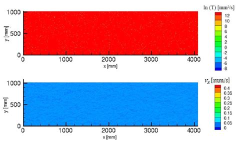 Transmissivity T And Horizontal Flow Velocity Component V X Fields In A