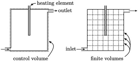 Notes on CFD General Principles The ﬁnite volume concept
