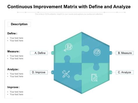 Continuous Improvement Matrix With Define And Analyze Ppt Powerpoint