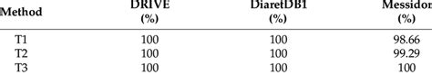 Performance Evaluation Of The Temporal Direction Determination