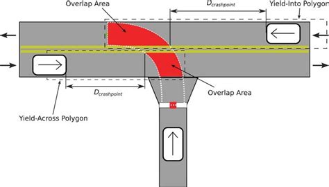 Typical Tee Intersection With Yield Lanes Download Scientific Diagram