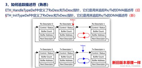 以太网dma描述符 以太网描述符 csdn博客