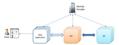 Identityserver4 Is There A Way To Connectdisconnect External Openid Providers Identityserver