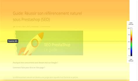 Use Heatmaps To Uncover Optimization Areas On Your Website