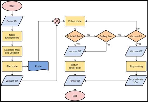 Detail Lambang Flowchart Dan Artinya Koleksi Nomer 16