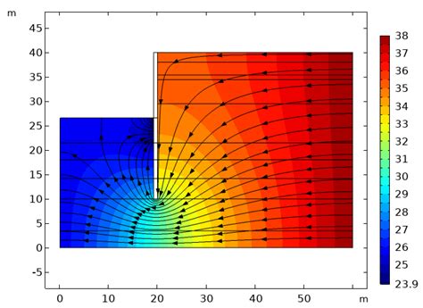 Applied Sciences Free Full Text Fluid Solid Coupling Effect On Numerical Simulation Of Deep