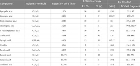 lc esi qqq ms ms analysis of these phenolic acids download