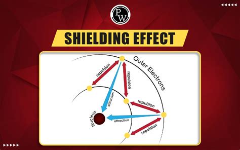 Shielding Effect Screening Effect Slaters Rule And Effective Nuclear Charge Important Points