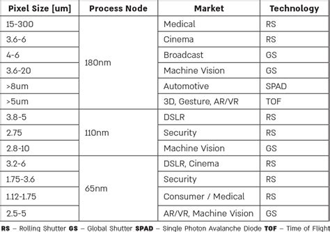 Cmos Image Sensor Tower Semiconductor タワーセミコンダクター