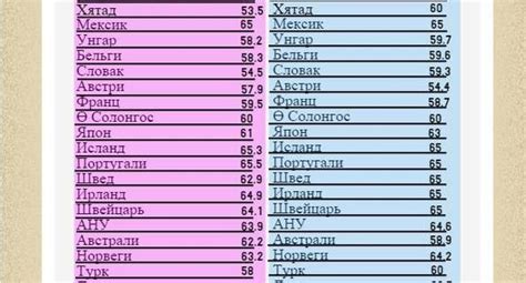 Олон улсын хэмжээнд тэтгэврийн дундаж нас хэд байдаг вэ