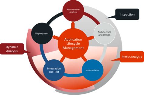 Enhancing Code Reviews With Static Analysis Software Tools Grammatech