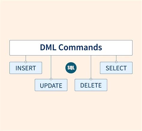 Sql Datascience Database Sqlqueries Sqlforbeginners Dataanalytics