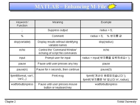Matlab Enhancing Mfile Keyword Function Meaning Example Suppress