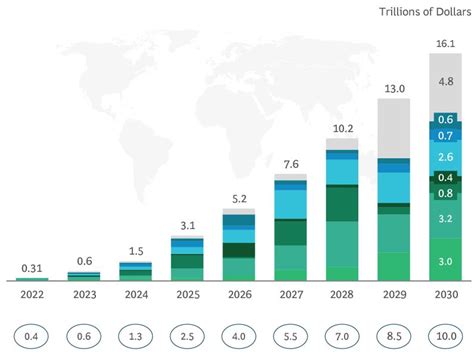 roberto intriago on linkedin relevance of on chain asset tokenization