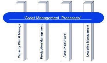 Process Cross Functionality Download Scientific Diagram