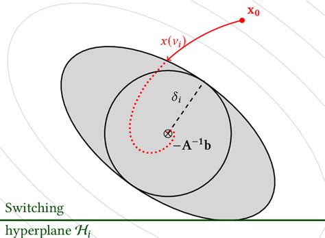 Figure 1 From Piece Wise Analytic Trajectory Computation For Polytopic