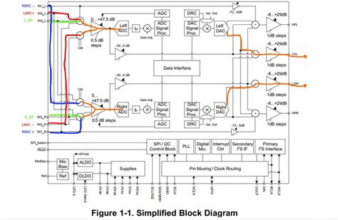 TLV320AIC3204 Correct Routing Setup For 2 Differential Inputs Audio Forum Audio TI E2E