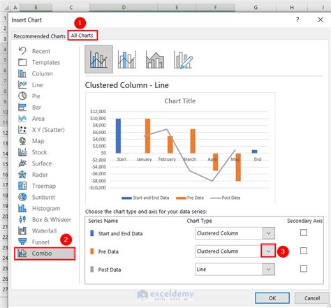 Excel Waterfall Chart With Negative Values Suitable Methods