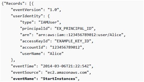how to get an overview of activities going on within an aws account