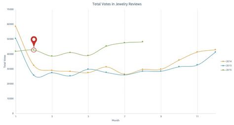 Monitor Data Quality In Your Data Lake Using PyDeequ And AWS Glue AWS Big Data Blog