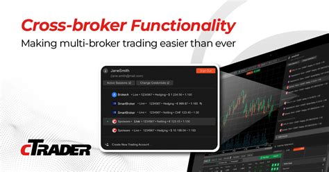 Spotware We Are Excited To Announce That Ctrader Has Become A Cross