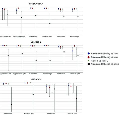 Graphical Illustration Of Intra Class Correlation Coefficient Icc