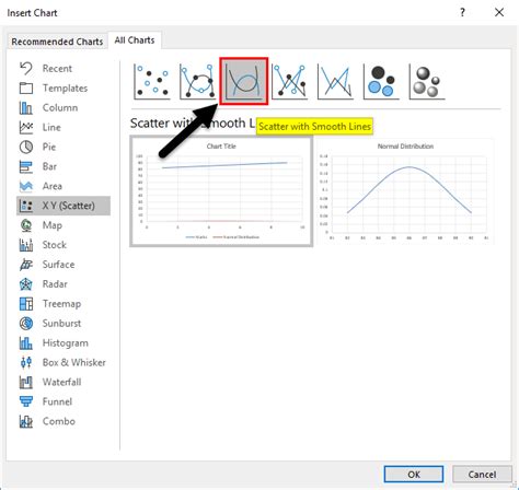 Bell Curve In Excel How To Make Bell Curve In Excel