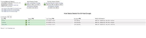 Guide How To Start Nagios Network Monitoring System On Ubuntu LTS On Amazon