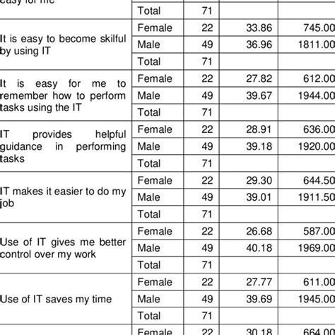 Encoding And Decoding Based On Modified Priority 20 Download