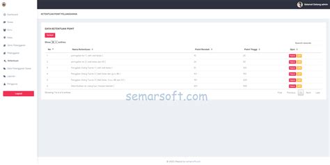 Download Sistem Informasi Pelanggaran Siswa Web Codeigniter