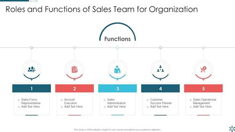 Role Function Powerpoint Ppt Template Bundles Presentation Graphics Presentation PowerPoint