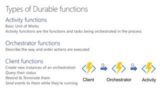 Durable Functions PPTX Technology Computing
