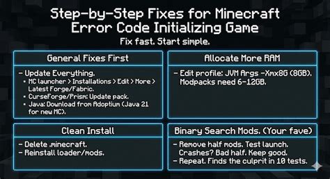 Fix The Game Crashed Initializing Game Error Javalangruntimeexception Null In Minecraft