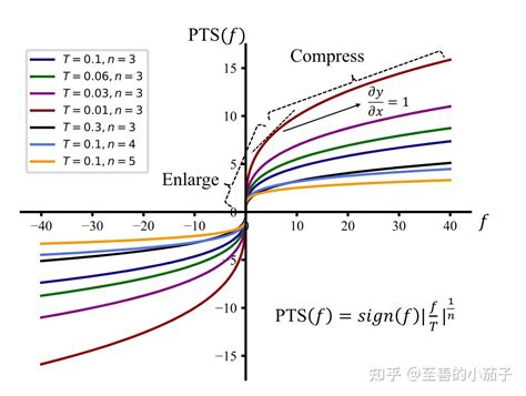 Kdep 论文阅读笔记 知乎