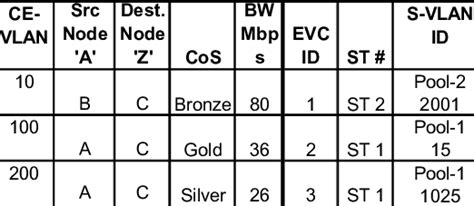 Mst With Shortest Path And Cos Download Table
