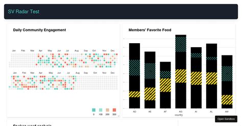 Nivoboxplot Examples Codesandbox