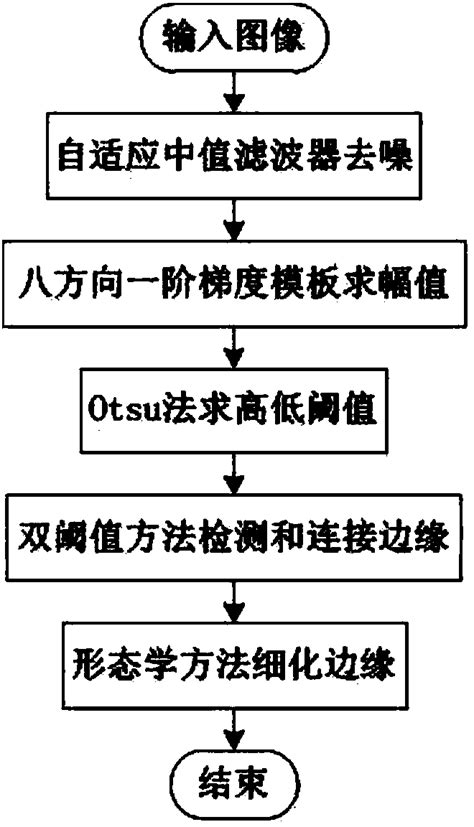 Improved Canny Based Automatic Threshold Edge Detection Method Eureka Patsnap Develop